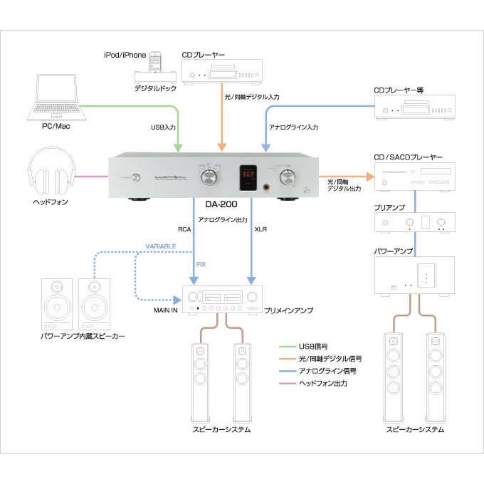 Test Report: LUXMAN DA-200 - What HI-FI? Thailand