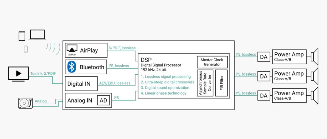 ทำความรู้จัก LOG Audio Engine - What HI-FI? Thailand